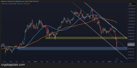 Bitcoin Price Prediction: Sub-$60K Next for BTC or a Strong BTC Rebound?