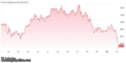 While BTC is Down 30%, This New Crypto Protocol Launches With 3x Growth 