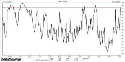 Risks Rise for Bitcoin, Gold, and Silver as Goldman Sachs Warns $80 Billion in Stock Selling