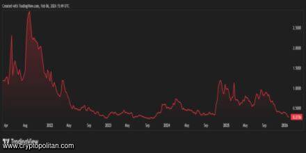 Cheap Crypto Watchlist 2026: Analysts Highlight This New Protocol