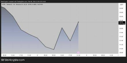 Kyle Samani kritisiert Hyperliquid scharf – nur Tage nach seinem Ausstieg bei Multicoin