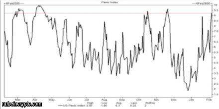 Goldman Sachs допустил обвал рынков из-за распродажи акций на $80 млрд