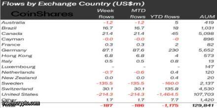 Kripto Para’da Milyarlardan 187 Milyon Dolar’a: Satış Çılgınlığı Sınırda mı?