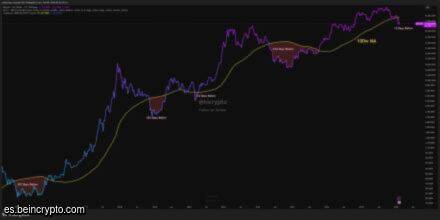Bitcoin por debajo de la media móvil de 100 semanas: ¿Señal de un mercado bajista prolongado?