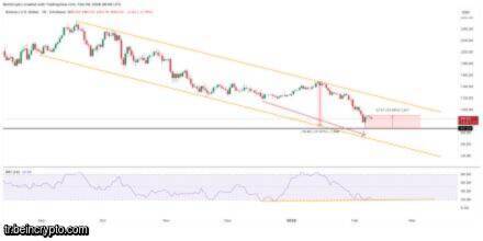Solana’nın %30’luk Yükselişi Kritik Eşiğe Geldi: Fiyat Sırada Nereye Gidecek?