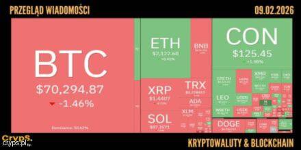 Przegląd wiadomości: kryptowaluty i blockchain [09.02.2026]