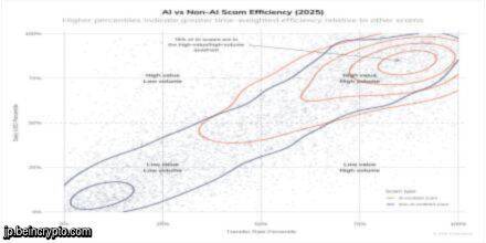 バイナンスのジャオ氏とイー・ハ氏、AIディープフェイク動画が暗号資産SNSで拡散