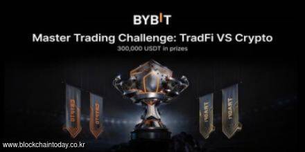 TradFi vs. Crypto: Bybit Launches 300,000 USDT Trading Challenge as Copy Trading Gains Momentum in Volatility