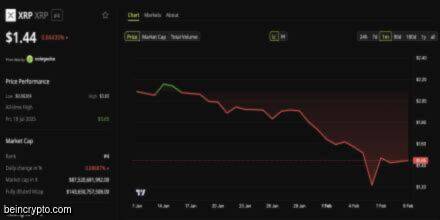 Ripple Boosts Institutional Custody Capabilities as XRP Extends a 32% Slide