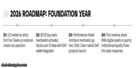Chiliz stellt Fan-Token-Roadmap für FIFA-Weltmeisterschaft 2026 vor
