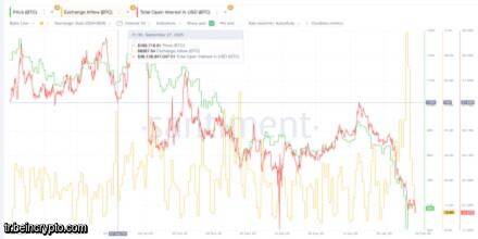 Bitcoin’ın En Tehlikeli Formasyonları 10 Ekim Çöküşünden Günler Önce Oluştu: Bir Sonraki Fırsatı Nasıl Yakalarsınız?