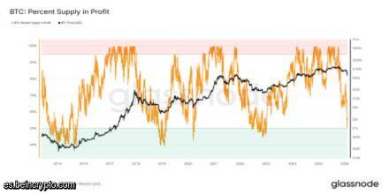 Bitcoin podría cerrar febrero con un patrón jamás visto: ¿Qué significa?