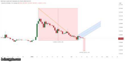 Onyxcoin’s Month-Long Price Crash To Deepen Amid 40% Surge in Holder Exodus?
