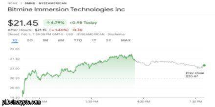 Spadek o 62% to nie katastrofa, a zaproszenie. Dlaczego Tom Lee krzyczy „kupuj ETH”