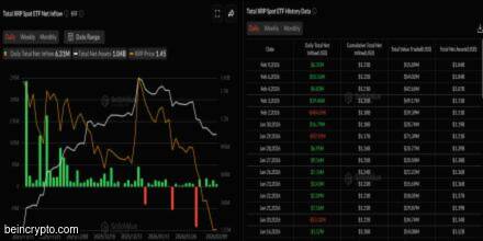 Goldman Sachs Reveals $2.3 Billion Crypto Investment, Including Bitcoin and XRP
