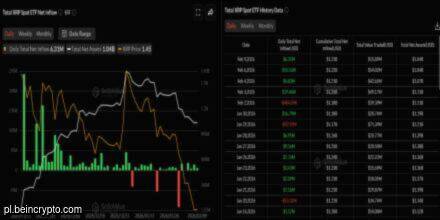 Goldman Sachs ujawnia inwestycję w kryptowaluty o wartości 2,3 mld USD, w tym w Bitcoin i XRP