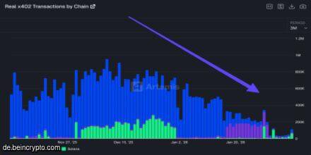 KI-Agenten sollten die Blockchain-Ökonomie revolutionieren – warum ist das gescheitert?