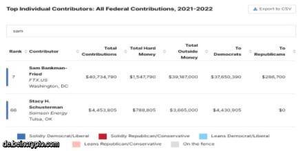 Sam Bankman-Fried von FTX: Neue Prozess-Story mit umstrittenen Behauptungen auf X