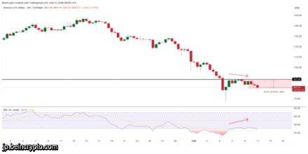 ソラナ、75ドル下値支えで短期勢依存　価格維持なるか