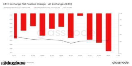 Накопление Ethereum и перспективы возврата к $2500