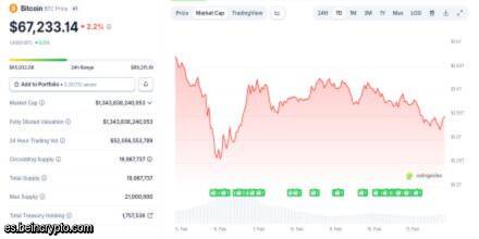 ¿Por qué los datos de empleo de EEUU presentan un panorama preocupante para Bitcoin?