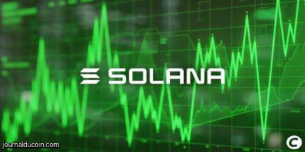 ETF Solana : malgré la baisse du SOL, ses fonds en bourse captent 8,4 millions $ d’entrées