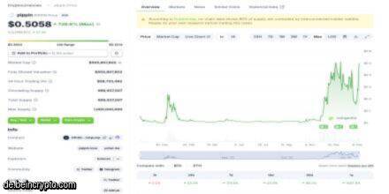 Dieser Coin ist seit letzter Woche über 242 % im Kurs gestiegen