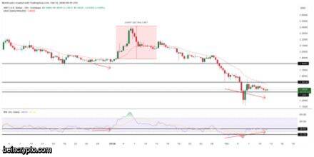 XRP Flashes Historic Rebound Hint, But Buying Drops 85% — What’s Next for Price?