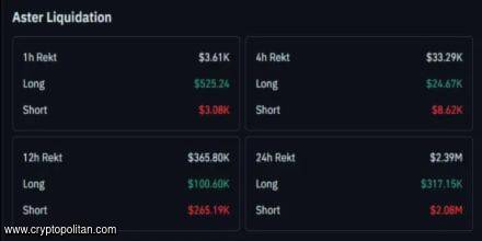 Aster Chain to launch mainnet in March