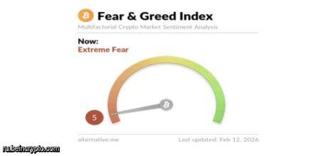 Индекс страха крипторынка рухнул до 5 пунктов из-за глобальной нестабильности
