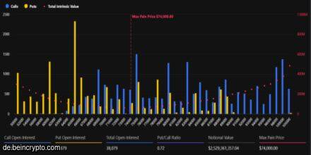 3-Mrd.-USD-Optionen-Verfall rückt näher: Kommt der nächste Schock für Bitcoin- und Ethereum-Kurs?