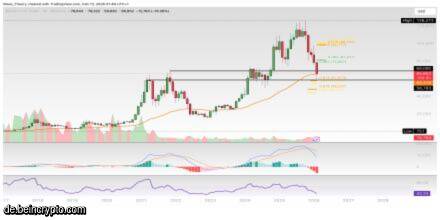 Bitcoin Kurs fällt weiter – folgt bald ein Aufschwung?