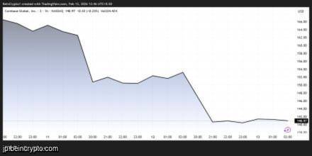 コインベース、第1四半期667億ドル損失で市場驚愕