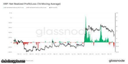 Ripple-Chef Brad Garlinghouse im CFTC-Panel – Dreht sich jetzt der XRP-Kurs?