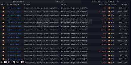 2월 들어 누적 손실 30% 기록한 비트코인…어떤 고래가 팔고 있나