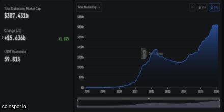 Decibel из экосистемы Aptos выпустит собственный стейблкоин до запуска мейннета