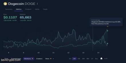 Dogecoin Talks Surge: Will DOGE Recover Soon?