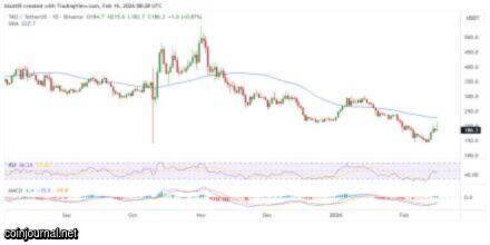Bittensor price forecast as TAO hits $200 resistance amid Upbit listing