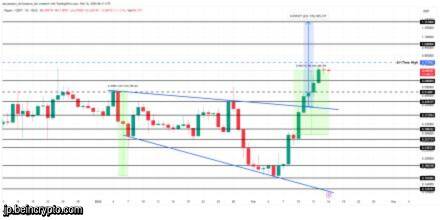 2026年2月第3週注目のミームコイン3選