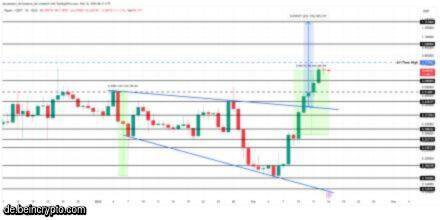 3 spannende Memecoins, die du in der 3. Februarwoche 2026 im Blick behalten solltest