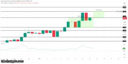 Şubat 2026’nın Üçüncü Haftasında Yeni ATH’ye Koşabilecek 3 Altcoin