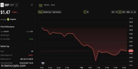 SBI홀딩스 “XRP 100억 달러치 아니라 리플랩스 지분 9% 보유 중”