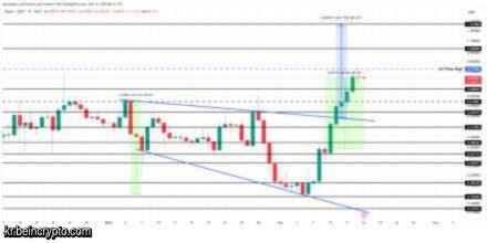 [이주에 주목할 만한 밈코인] PIPPIN, MUBARAK, BAN