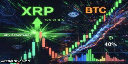 XRP: reaparece patrón técnico contra Bitcoin que en el pasado desató rally de precio de 40%