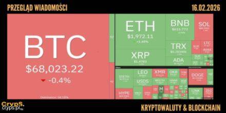Przegląd wiadomości: kryptowaluty i blockchain [16.02.2026]