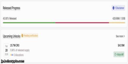 2026年2月第3週注目のトークンロック解除3選