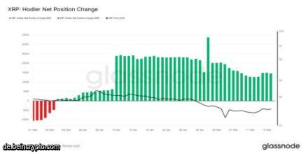 XRP baut Druck auf: Steht der Ausbruch über 2 USD bevor?