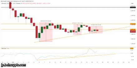 イーサリアム、10日で3度の反発試みも失敗—チャート分析