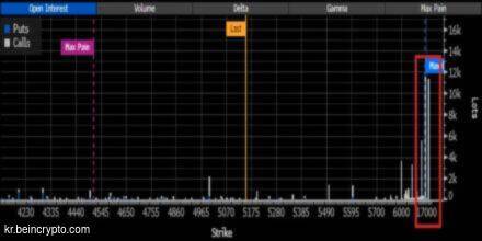 역대급 조정 넘긴 금, ‘온스 당 2만달러’ 급등 시나리오 나오는 이유는?