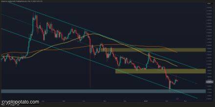 Ripple Price Analysis: $1.65 Rejection Shakes XRP – Breakdown or Bullish Reset Next?